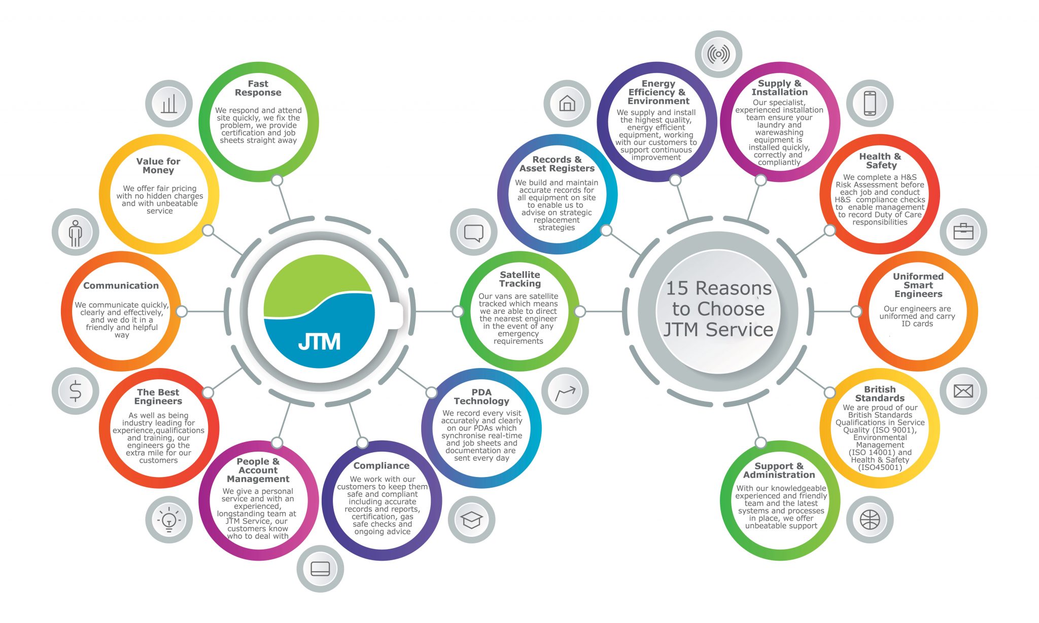 15 Reasons to Choose JTM Service – JTM Service